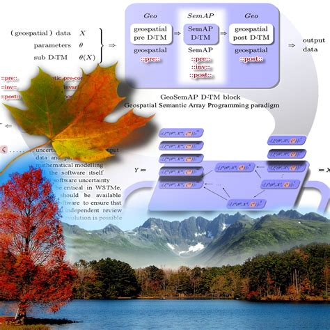 Geospatial Semantic Array Programming Archives Earthzine
