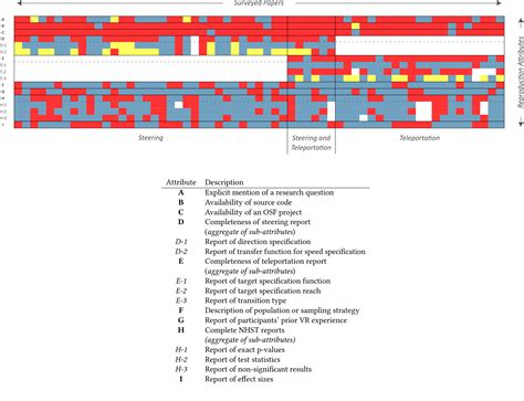 Stay Vigilant The Threat Of A Replication Crisis In Vr Locomotion Research Tim Weissker