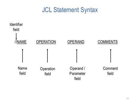 Types Of Job Control Language Statement Used In Operating System At Mae