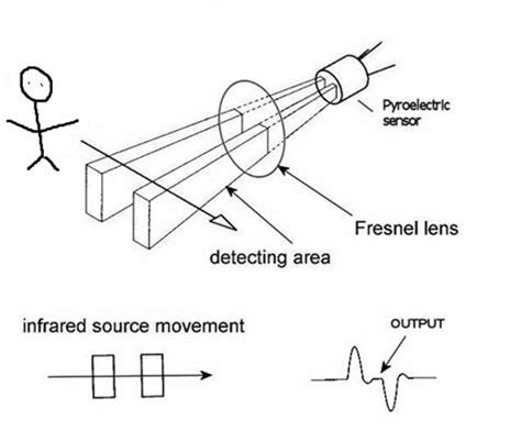 Burglar Alarm With PIR Motion Sensor