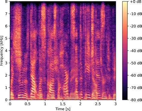 AudioLabs New Insights On Target Speaker Extraction