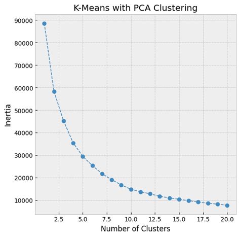 github ricardocmuller video game sales analysis and clustering using