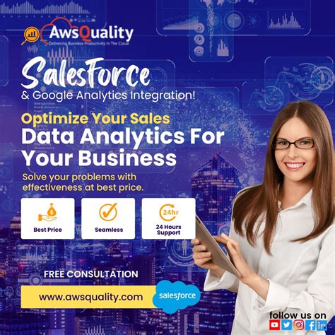 Awsquality On Linkedin Leads Productivity Optimization Management