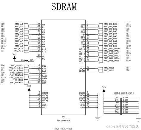 023 Stm32学习笔记 扩展外部sdram（二） 扩展外部sdram实验stm32 Kerl如何扩展外部ram Csdn博客