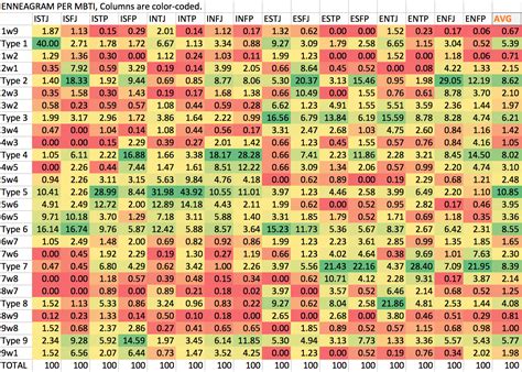 Mbti Compatibility Matrix In 2025 Enneagram Mbti Mbti Compatibility