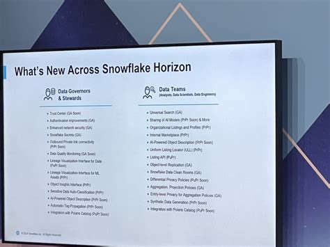 Snowflake Snowflake Data Cloud Summit Wrap Up Daanalytics