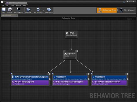 behavior tree basic tutorial for rpg citizen