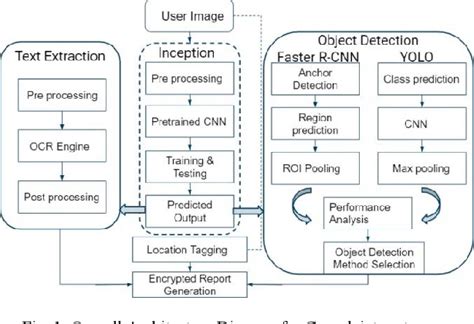 Figure 1 From Secured Automated Complaint Generation System For