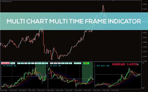 Multi Chart Multi Time Frame Indicator Mt4 Aierior