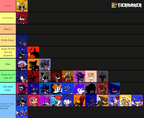 Vs Sonic Exe Characters Includes V3 0 Tier List Community Rankings Tiermaker