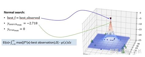 初识贝叶斯优化 知乎