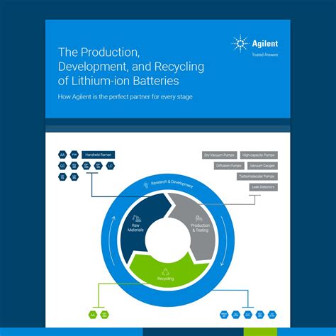Agilent Europe Middle East And Africa On Linkedin Chemical Analysis