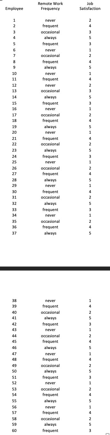 Solved Statistical Question Is There A Correlation Between