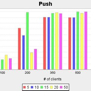 Server Application CPU Usage Download Scientific Diagram