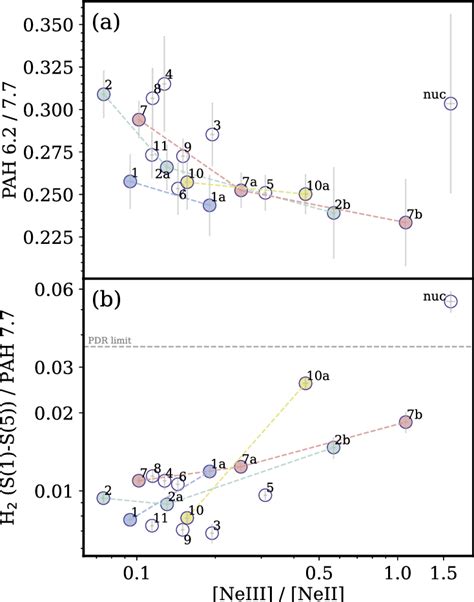 A The Correlation Between Polycyclic Aromatic Hydrocarbon Pah Download Scientific Diagram