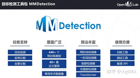 MMDetection x 入门 OpenMMLab 实战营打卡 知乎