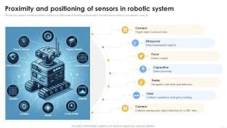 Smart Automation Robotics Proximity And Positioning Of Sensors In Robotic System RB SS PPT