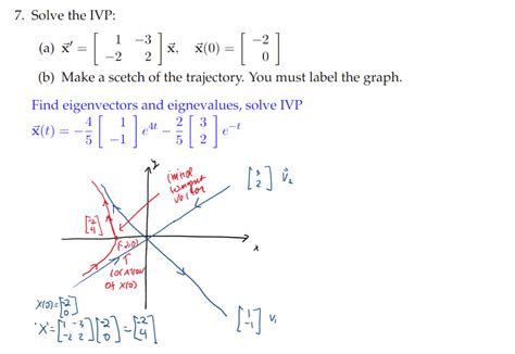 Solved Please Help The Expected Answer Is Already There I Chegg Com