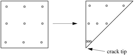 The Construction Of Adapted Cubature Formulas Download Scientific Diagram