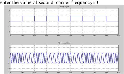 Figure 24 From Implementation Of Digital Modulation Technique Using