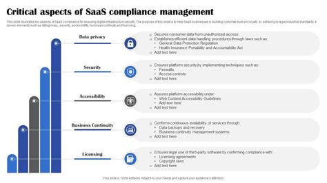 Critical Aspects Of Saas Compliance Management Ppt Example