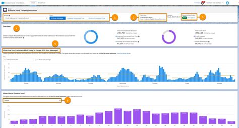 Engagement Frequency Dashboard