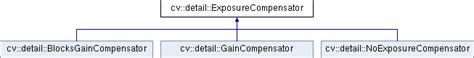 OpenCV Cv Detail ExposureCompensator Class Reference