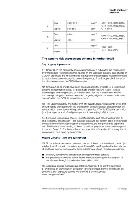 Solution Coshh Technical Basis Studypool