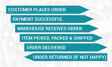 Odoo Ecommerce Is An Open Source Solution For You