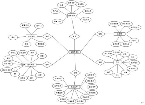 计算机毕业设计java药店管理系统 Java 药店信息化管理平台 基于 Springboot 的药品销售管理系统 Csdn博客