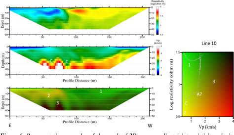 Figure 6 From Improved Imaging Of Ground Deformation And Brine Seepage Around Abandoned Flooded