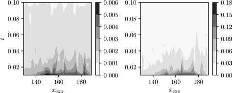 Figure 13 From Deep Learning Based Reduced Order Methods For Fast Transient Dynamics Semantic