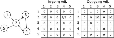 Figure 5 From Modeling Cross Session Information With Multi Interest Graph Neural Networks For