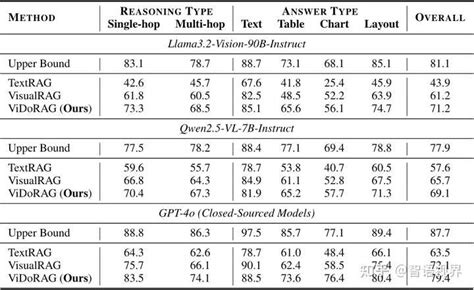 如何基于大模型构建一个多模态文档分析工具，以高效、准确地分析pdf 文档？ 知乎