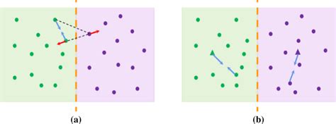 Illustration Of The Process Of Deeply Learned Features By A Triplet