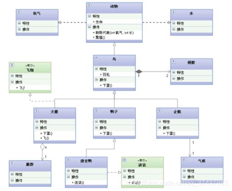 uml各种关系，图的介绍（附加案例） uml各种图以及实例 csdn博客