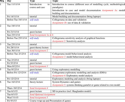 Course Schedule With Assignments Theory Lectures Guest Lectures And