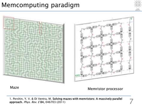 Memristive Behavior In Nanoscale Pptx Chemistry Science