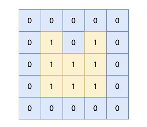代码随想录算法训练营四十六天图论part04 Csdn博客