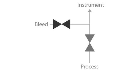 What Is A Manifold Arrangement At Essie Elkins Blog
