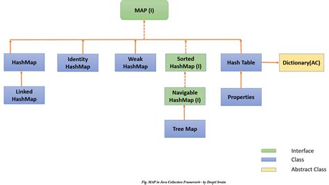 Java Hashmap