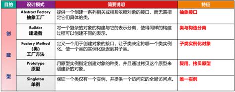20复习必背知识点（一）敏感点和权衡点 Csdn博客