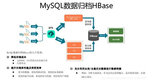 Hbase和mysql的区别是什么?一文深度对比! 腾讯云开发者社区 腾讯云 Hbase和mysql的区别是什么?一文深度对比! 腾讯云开发者社区 腾讯云