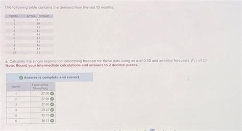 Solved The Following Table Contains The Demand From The Last