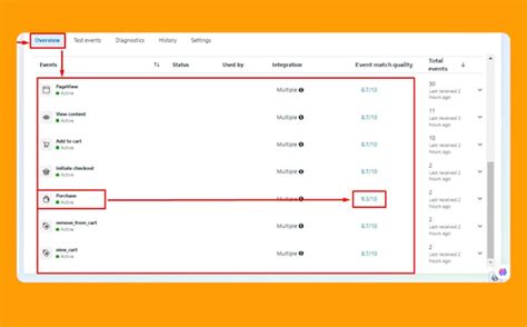 setup meta pixel facebook conversion api and ga4 server side tracking