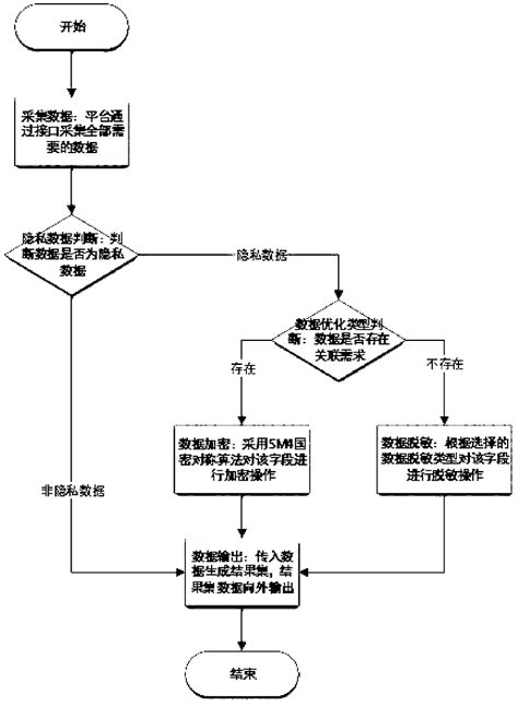 Method For Optimizing Data Extraction Eureka Patsnap
