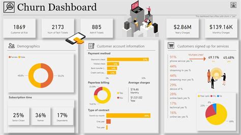 Ajay Mundari On Linkedin Datadrivendecisions Innovationinprogress