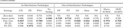 Table 2 From Exploring Image Augmentations For Siamese Representation