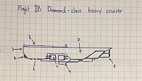 The Two Newest Shipclasses Of The Queens Navy The Sovereign Class