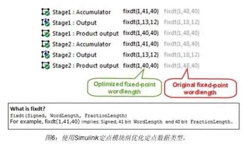 在fpga上建立matlab和simulink算法原型 Csdn博客